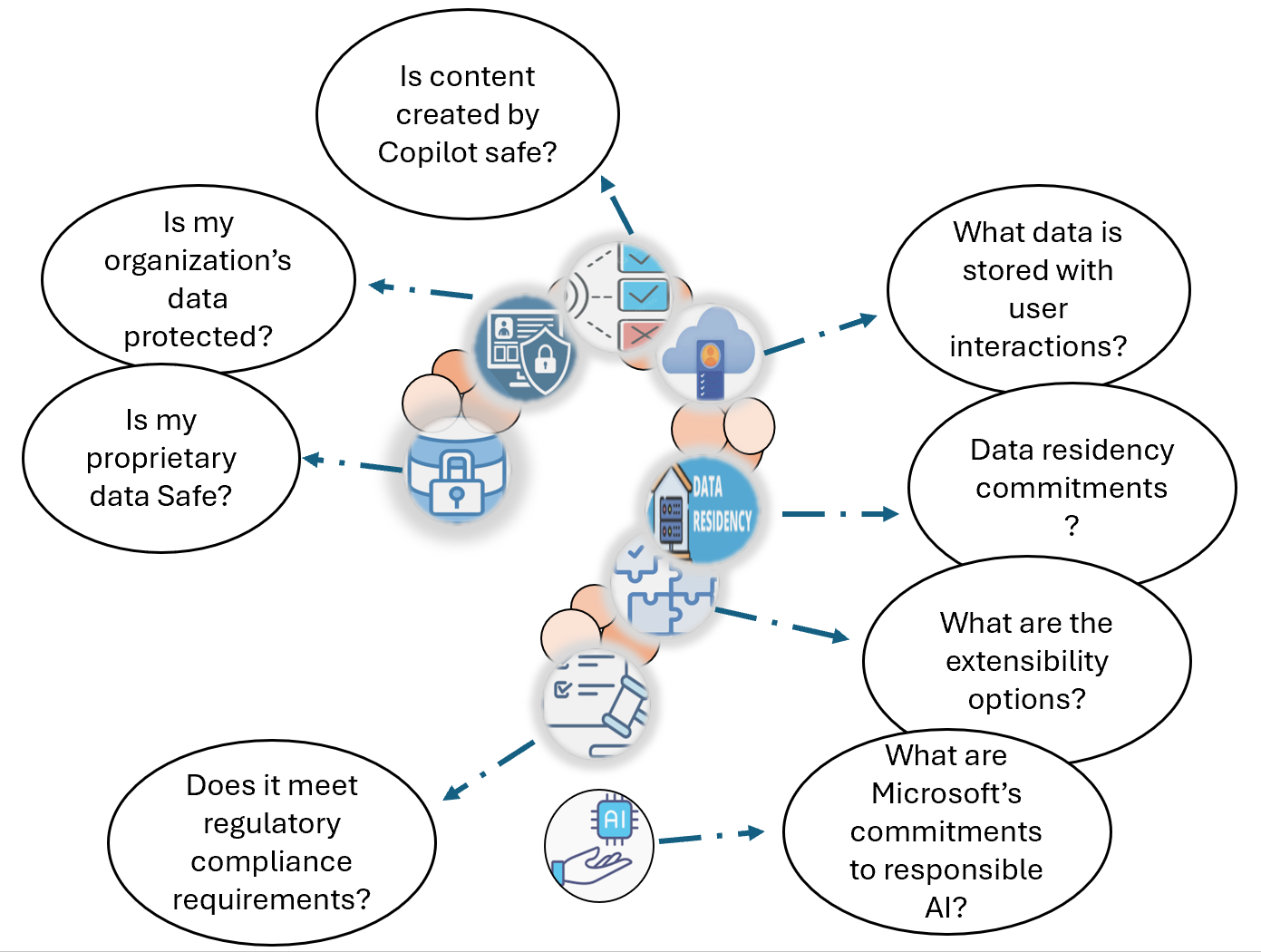 Demystifying Microsoft 365 Copilot’s Security: Your Ultimate Guide ...
