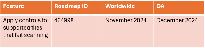 Support for non-Scannable files Endpoint DLP – Bite sized Microsoft 365